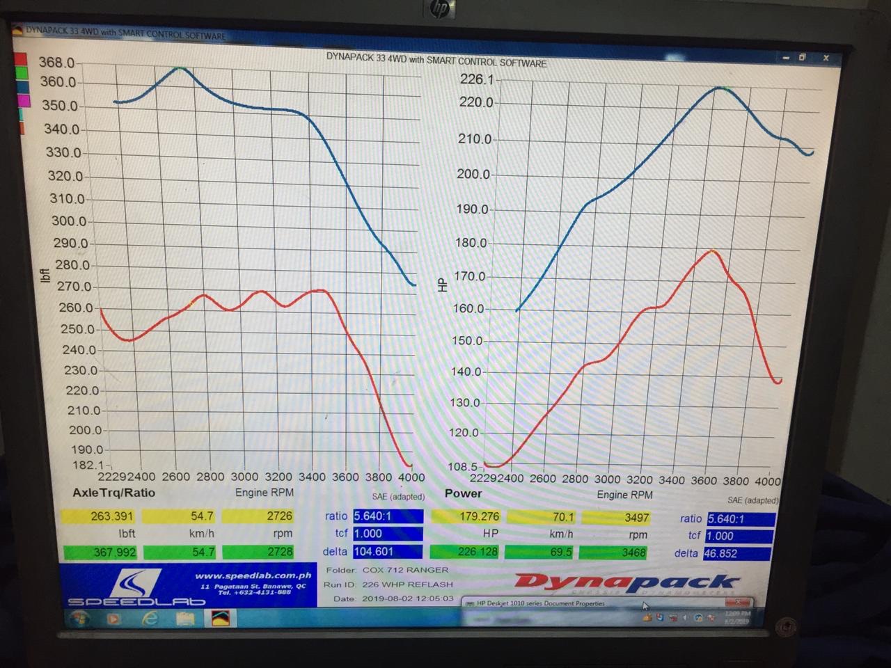 Ford Ranger 2.2L SpeedLab Reflash 47hp gain – Speedlab Performance
